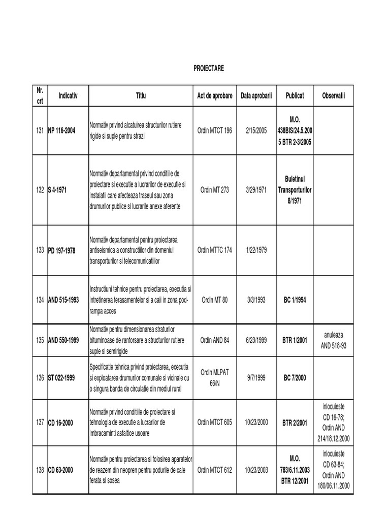 Reglementari Proiectare Drumuri | PDF