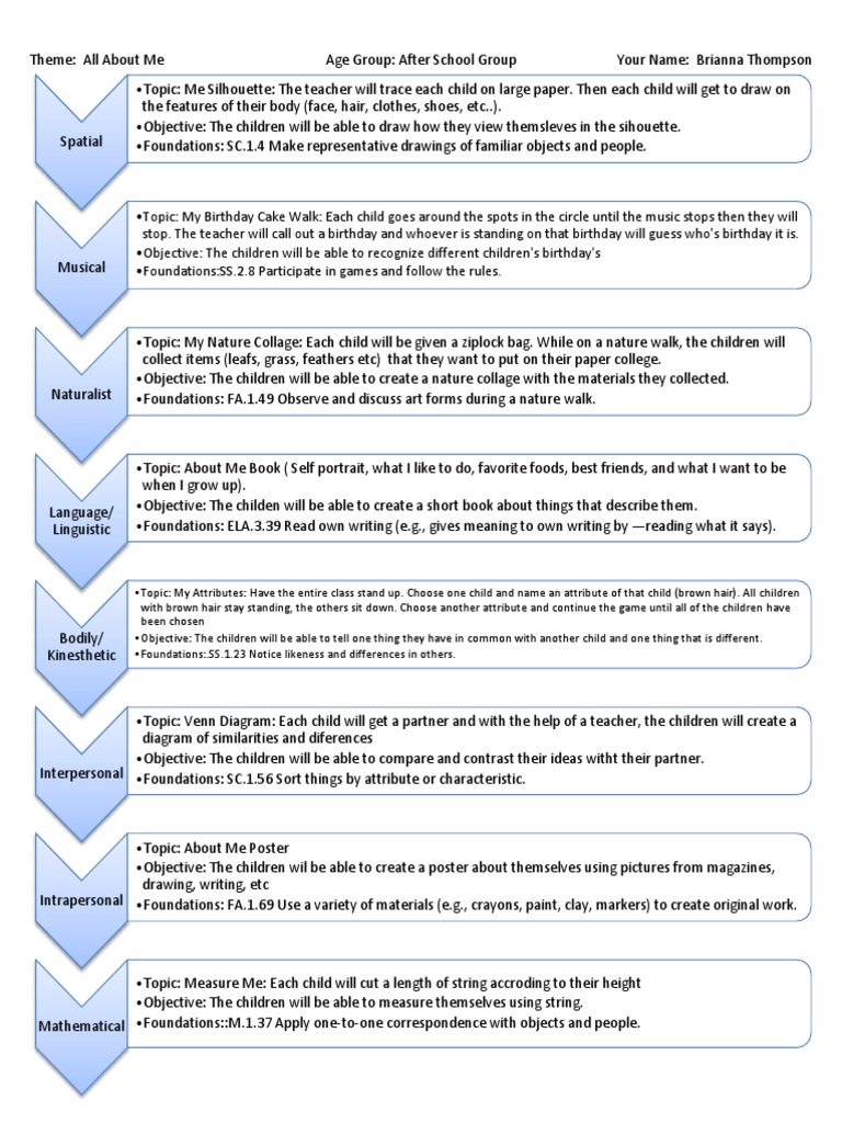 Unit Framework | PDF | Psychological Concepts | Cognition