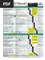 Topical Corticosteroid Potency Chart | PDF