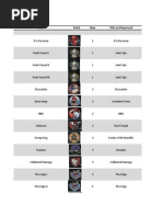 Left 4 Dead 2 Cheat Code List | PDF | Weaponry | Leisure