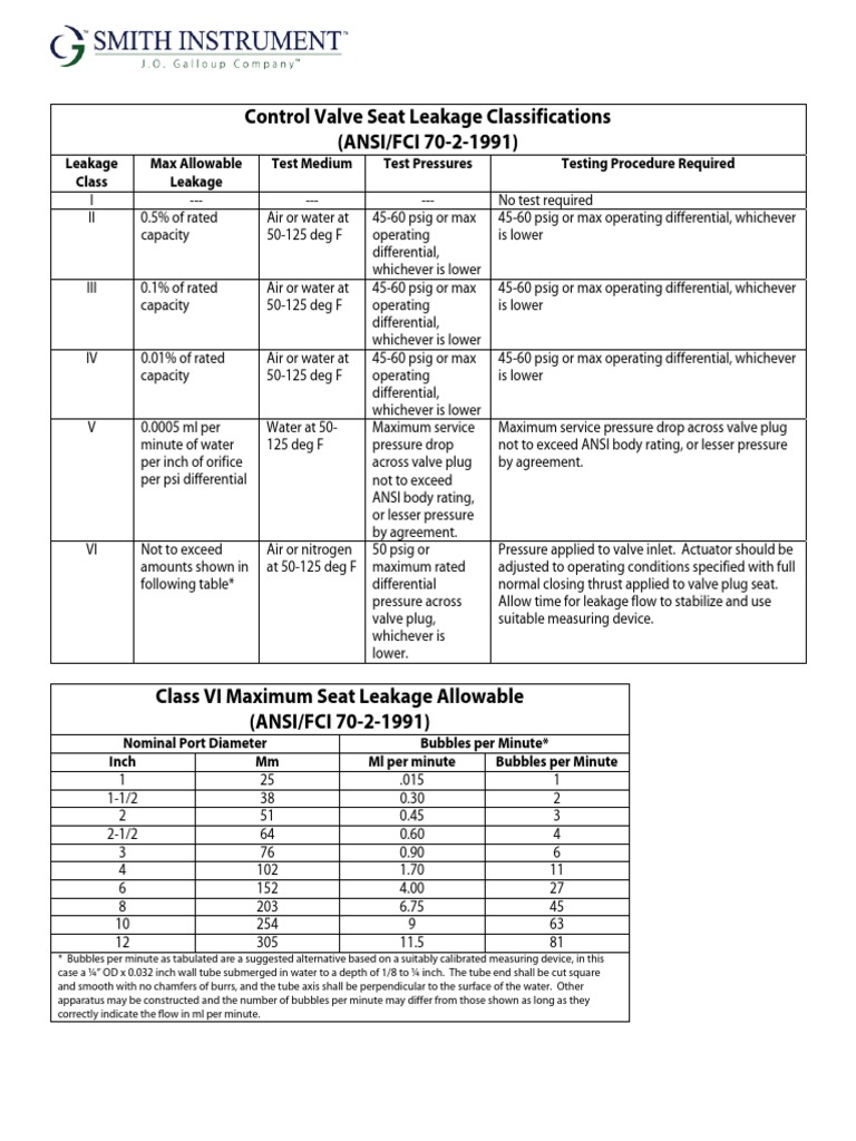 ANSI FCI 70-2-1991 Control Valve Seat Leakage Classifications | PDF