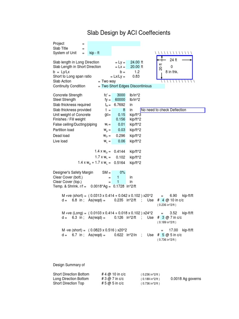 Slab Design by ACI Coeffecients: (0.236 in 2/ft) | PDF | Building ...