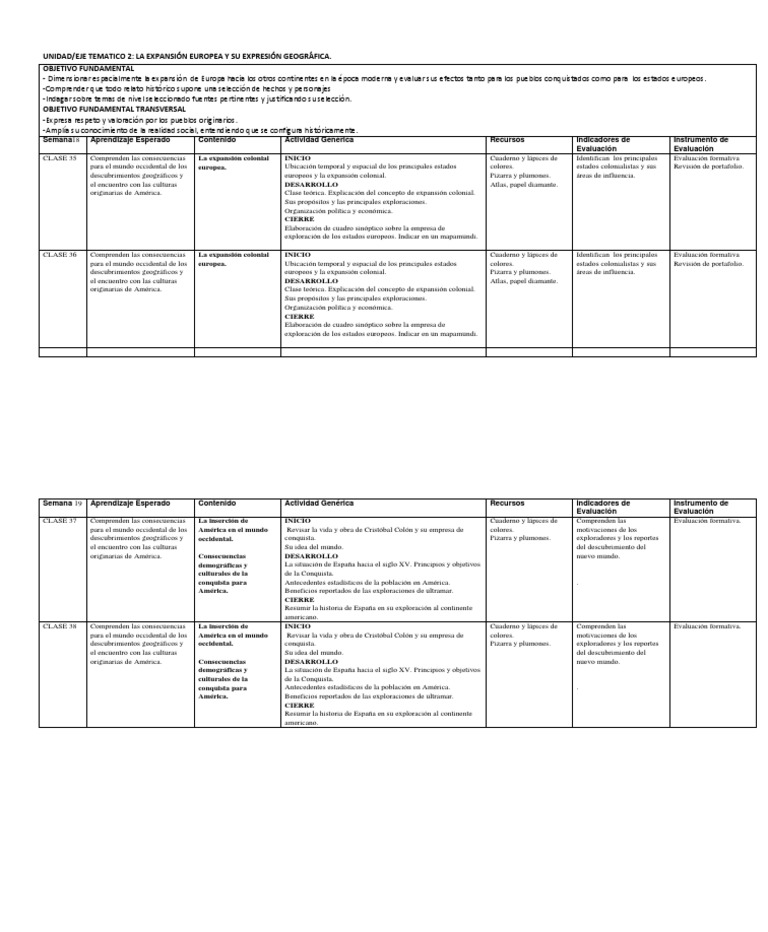 Unidad 2 La Expansión Europea y Su Expresión Geográfica. | PDF | Viajes por Europa | Colonialismo