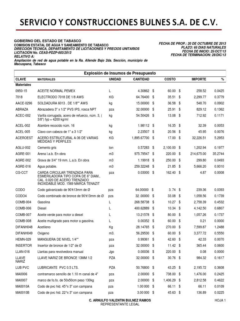 Explosión de Insumos de Presupuesto CEAS