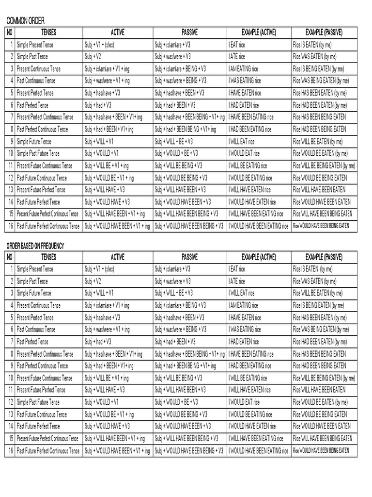Common Order Common Order Common Order Common Order | PDF | Syntax ...