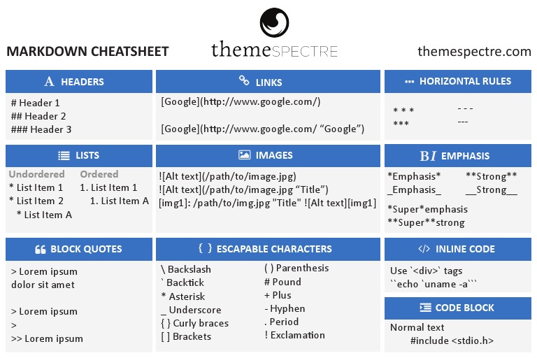 ThemeSpectre Markdown CheatSheet | PDF ThemeSpectre Markdown CheatSheet | PDF