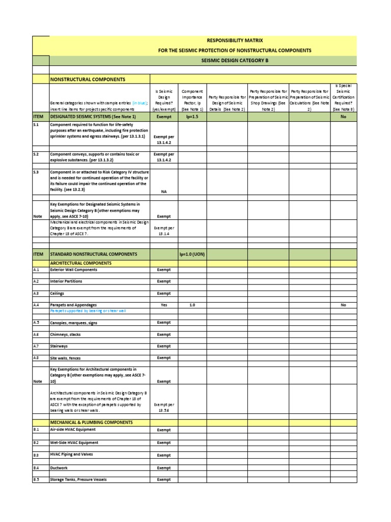 Responsibility Matrix For The Seismic Protection of Nonstructural ...
