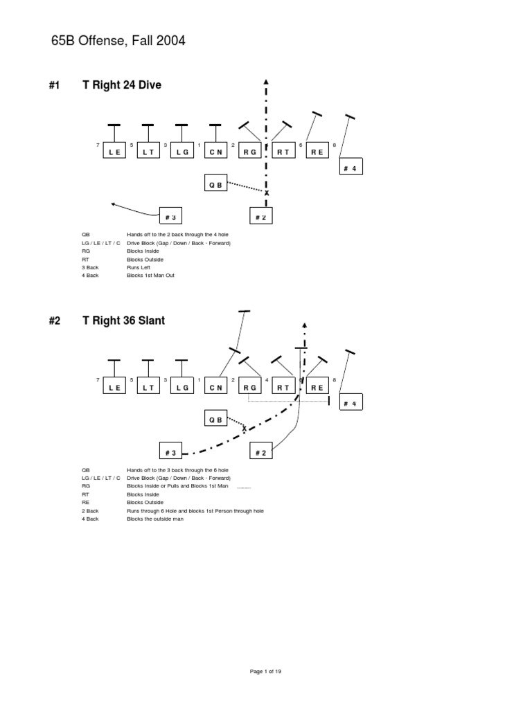 Split Back Veer | PDF | National Football League Seasons | National ...
