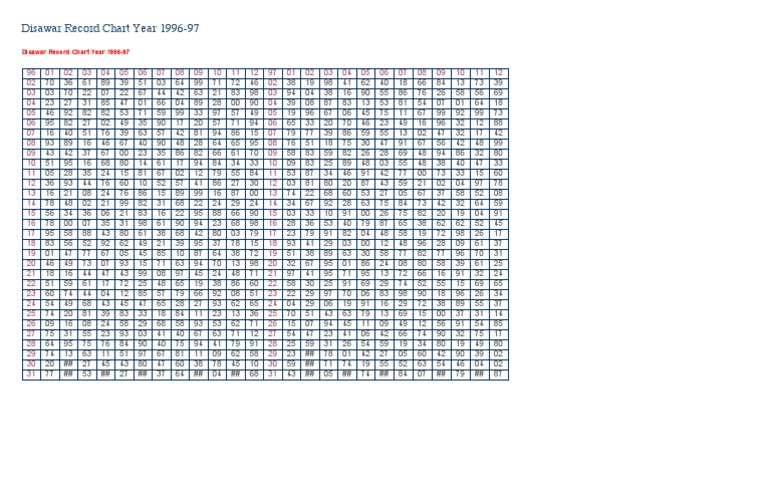 Disawar Record Chart Year 1996-97 | PDF
