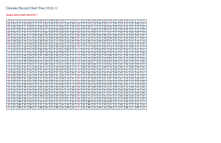 Disawar Record Chart Year 2010-11 | PDF