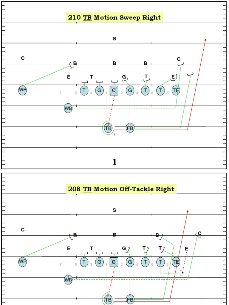 Single Wing Offense Playbook 2.0 | PDF | American Football | National ...