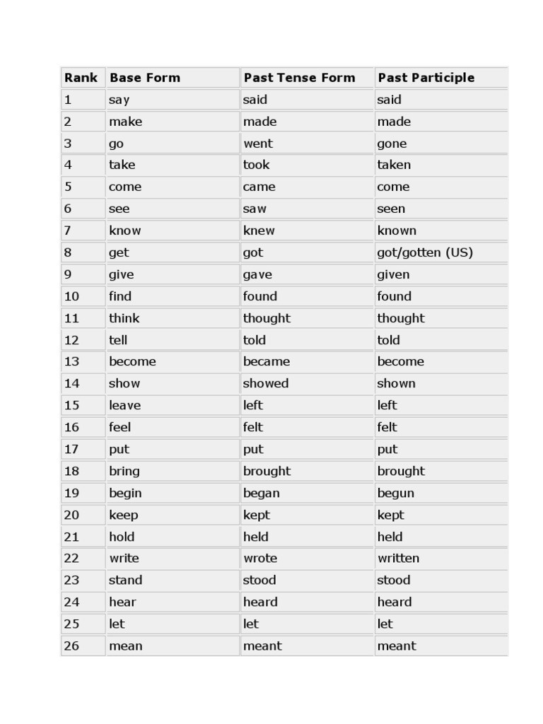 Verbs FOR Elmentary Students | PDF