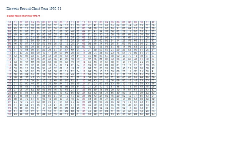 Disawar Record Chart Year 1970-71 | PDF | Sports & Recreation | Home ...