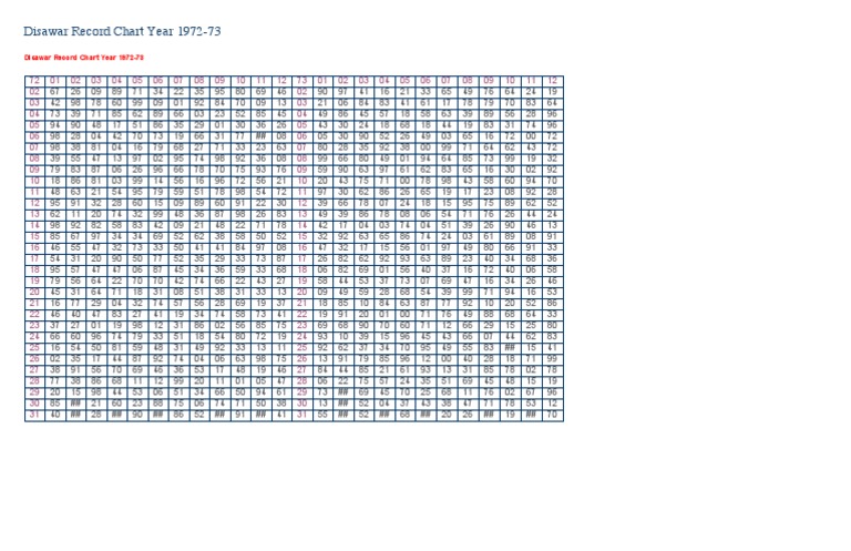 Disawar Record Chart Year 1972-73 | PDF