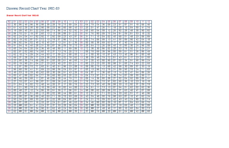 Disawar Record Chart Year 1982-83 | PDF