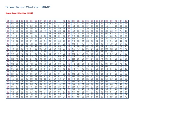 Disawar Record Chart Year 1984-85 | PDF