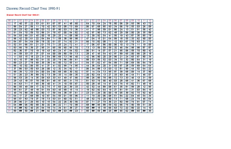 Disawar Record Chart Year 1990-91 | PDF