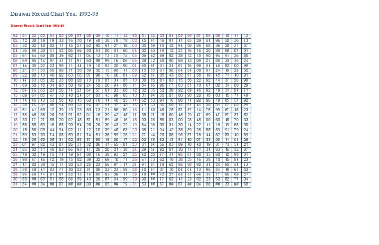 Disawar Record Chart Year 1992-93 | PDF