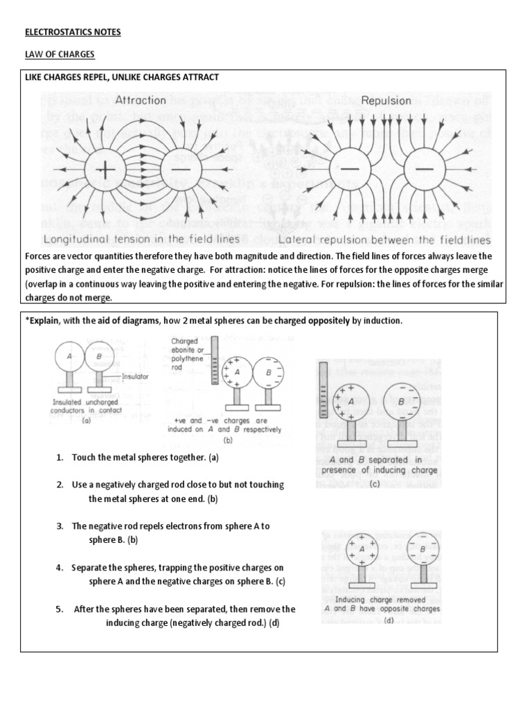 ELECTROSTATICS Notes.pdf Physics | Electric Charge | Electrostatics