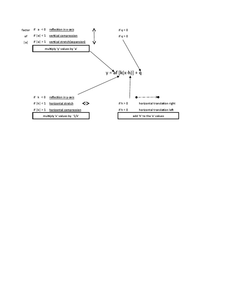 Combination of Transformations | PDF