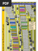 William Perkins Chart | PDF | Justification (Theology) | Last Judgment