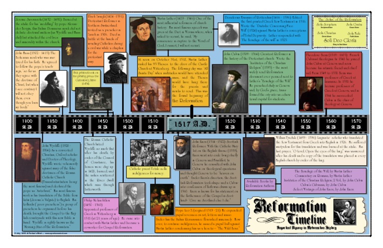 Reformation History Timeline | John Calvin | Martin Luther
