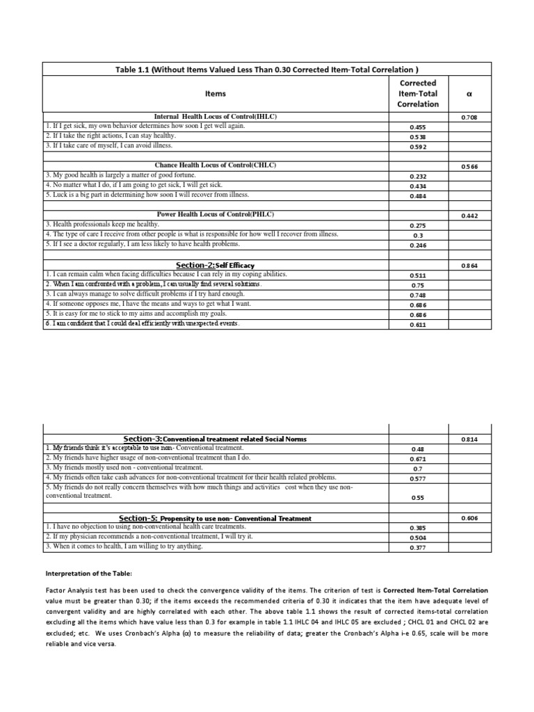Table 1.1 (Without Items Valued Less Than 0.30 Corrected Item-Total ...
