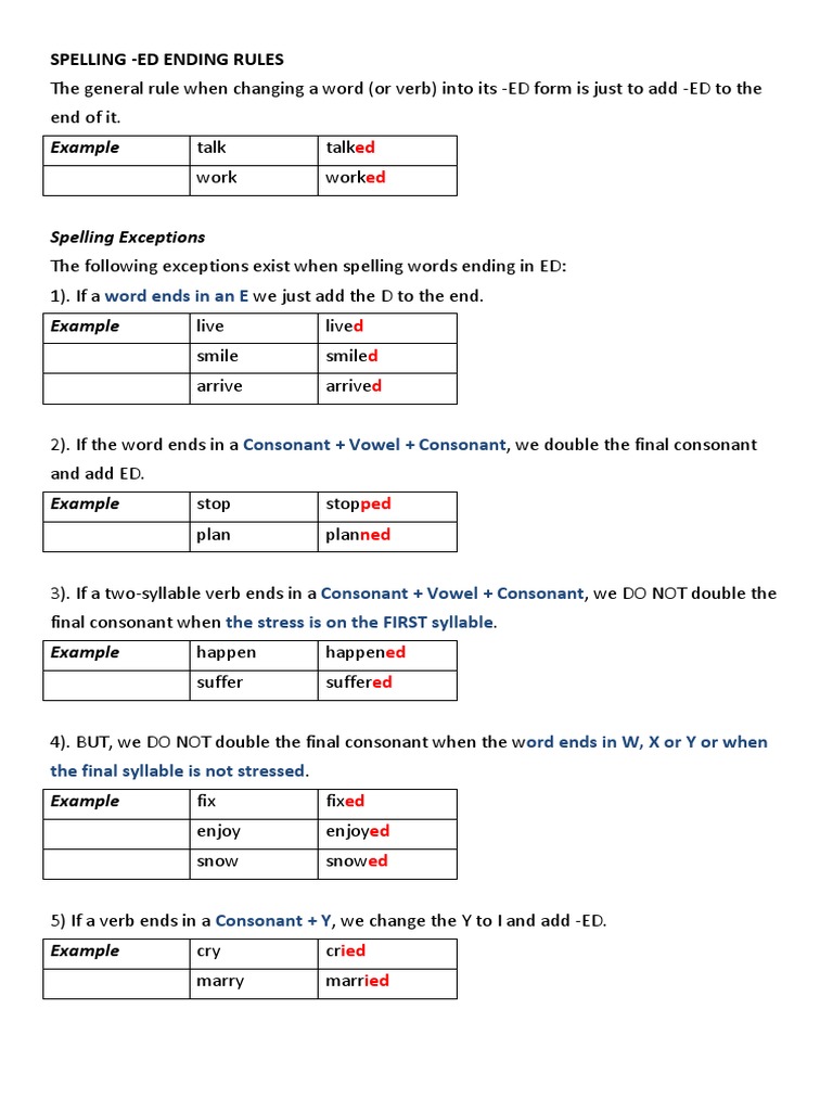 Spelling Ed Ending Rules | PDF | Language Arts & Discipline