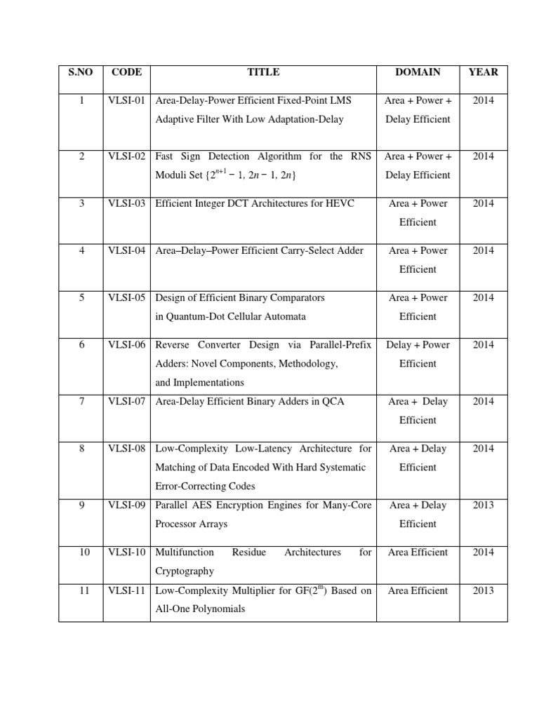 VLSI Titles 2014 | PDF | Electronics | Computer Engineering