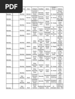 Delhi Doctor Data | PDF | Delhi | New Delhi