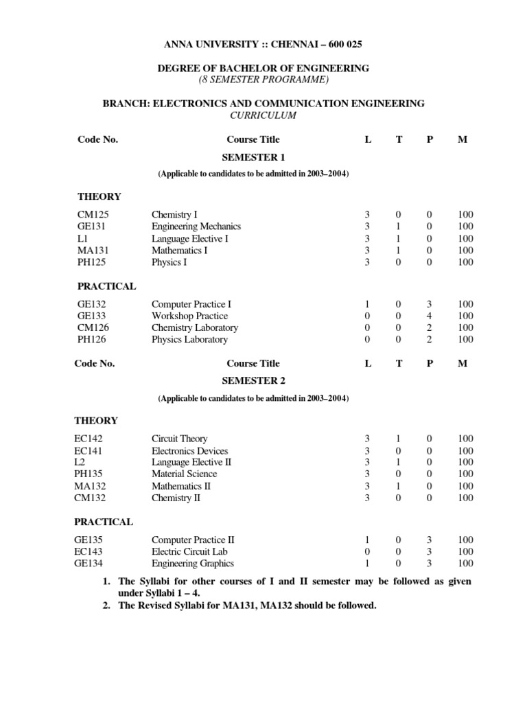 curriculum-ece-1-8-Reg2001 | Electronics | Telecommunication