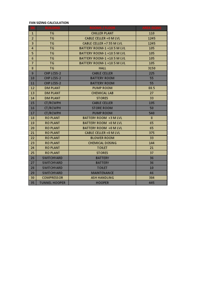 SN Building Rooms / Floor Area (SQM) : Fan Sizing Calculation | PDF