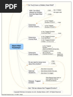 Emotion Code Chart | PDF | Emotions | Anxiety