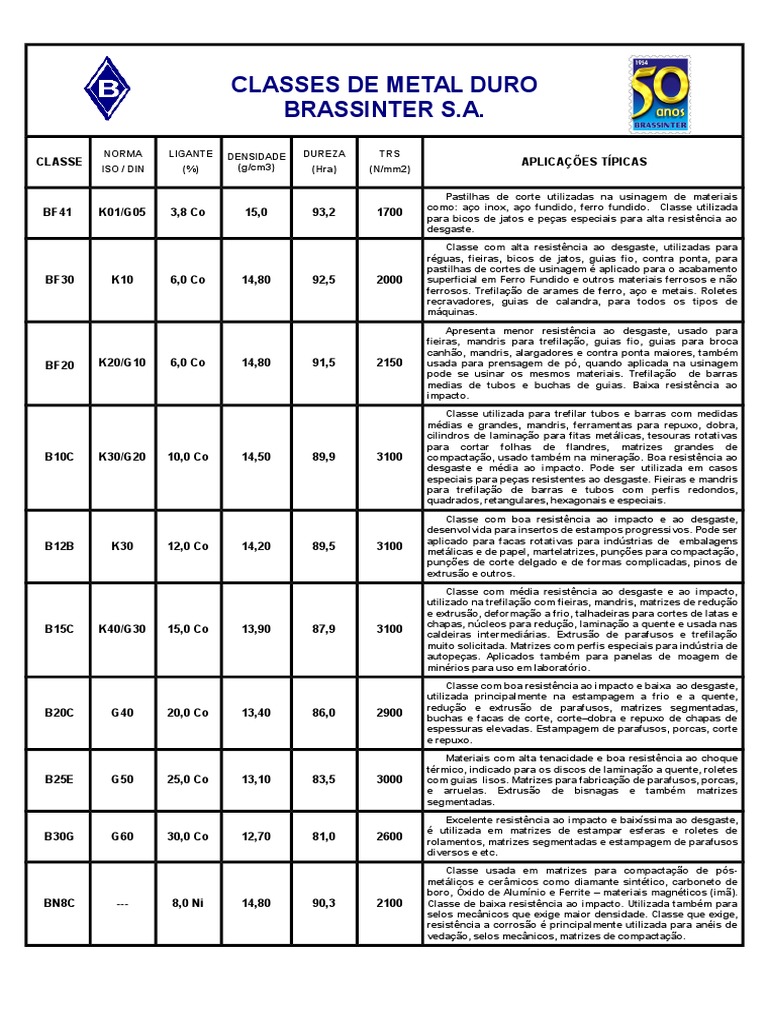 Tabela de Classes de Metal Duro | PDF | Substancias químicas | Metalurgia