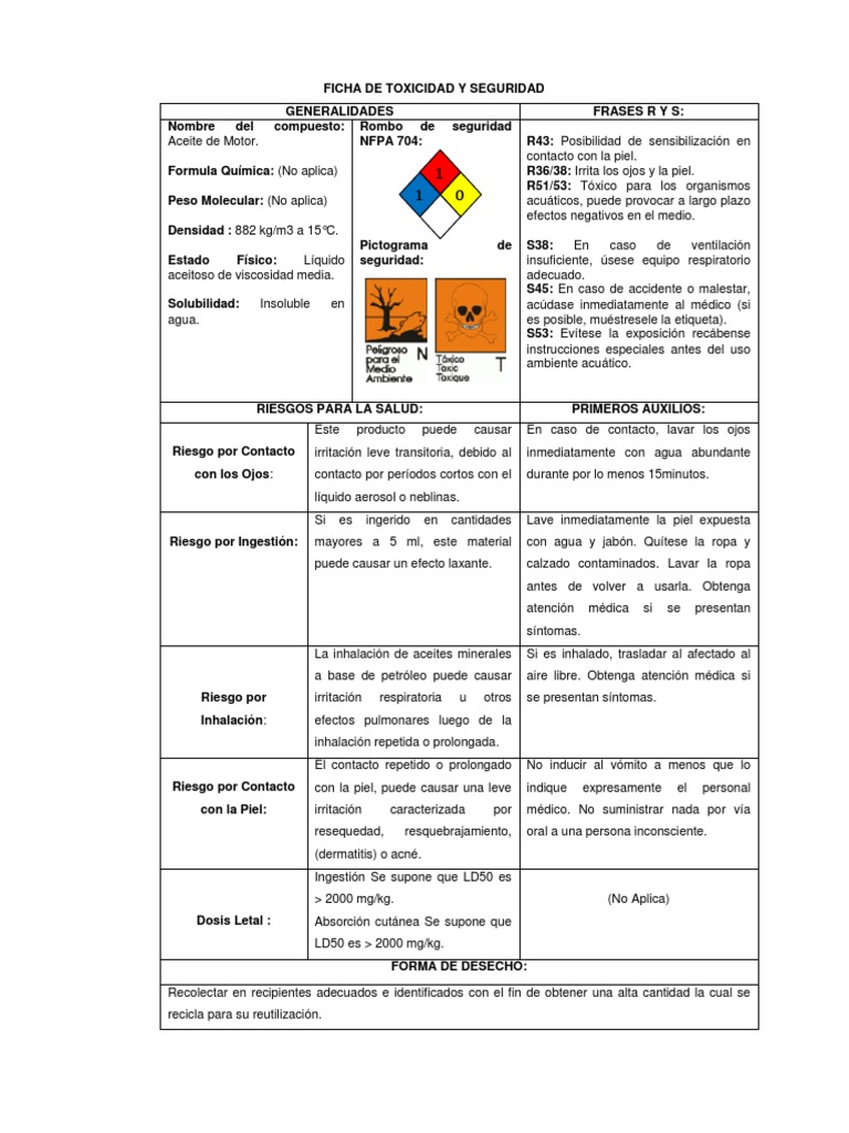 Ficha de Toxicidad y Seguridad | Toxicity | Water