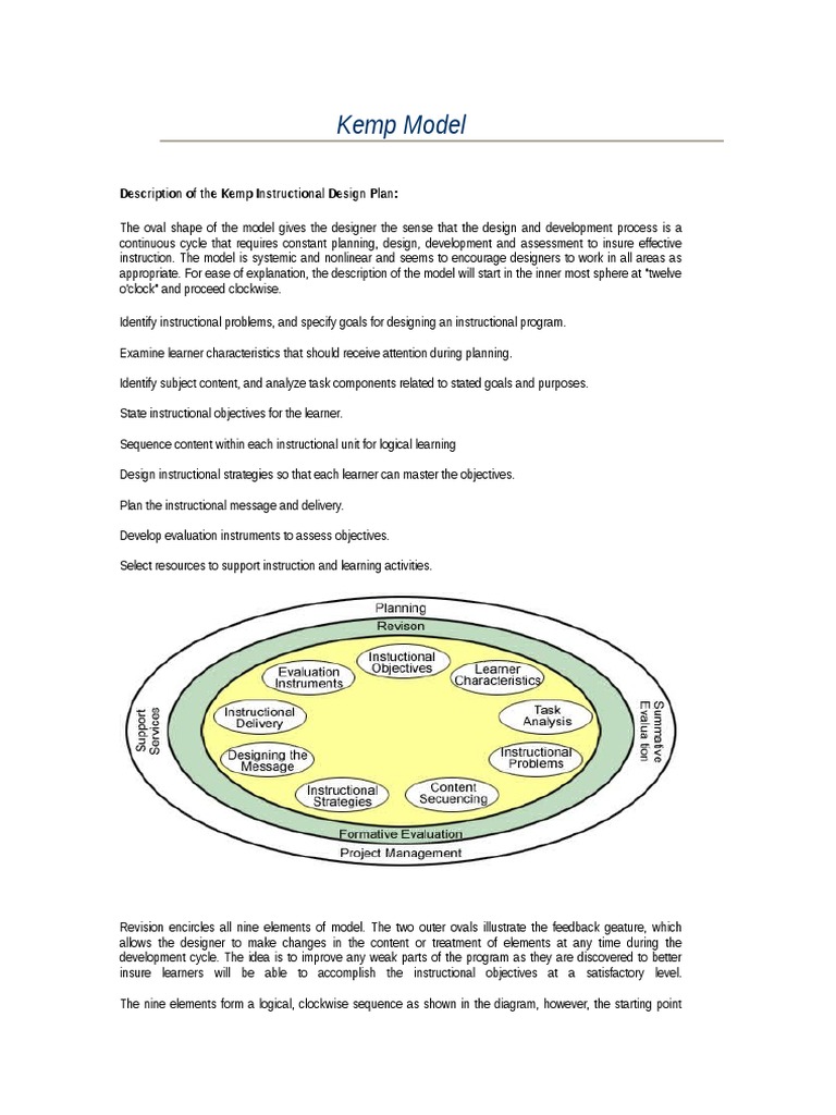 Kemp Model: Description of The Kemp Instructional Design Plan ...
