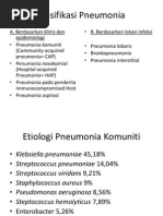Daftar Obat Asma Yang Ada Di Indonesia | PDF