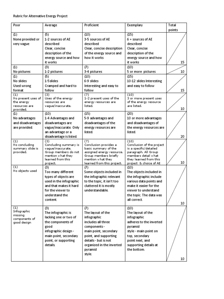 Alternative Energy Project Rubric | PDF | Infographics | Cognitive Science