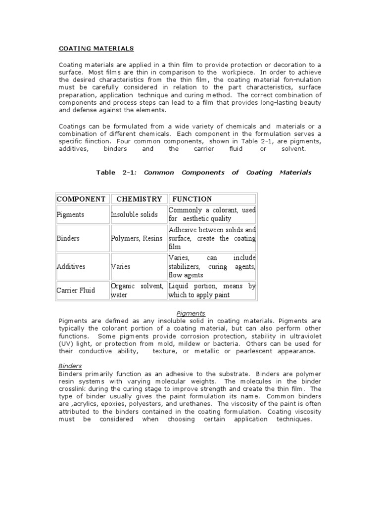 Coating Materials | PDF | Paint | Volatile Organic Compound