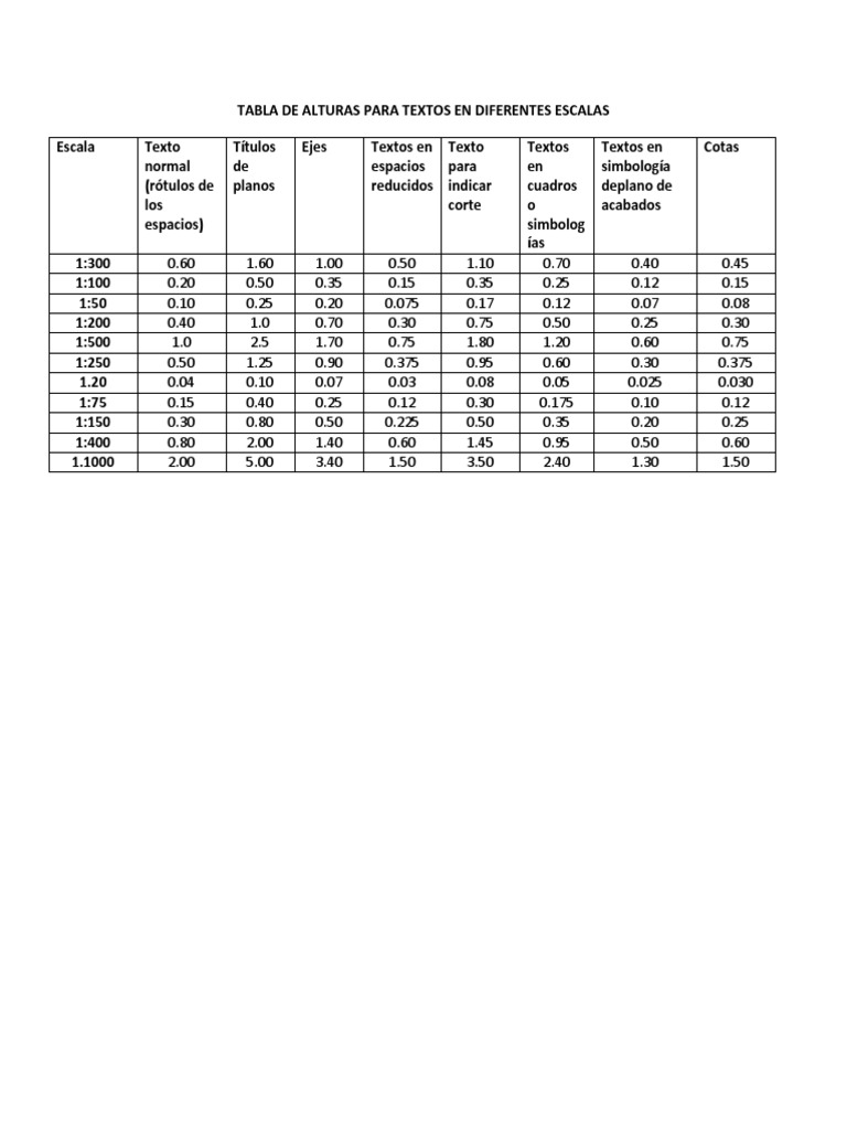 Tabla de Alturas para Textos en Diferentes Escalas | PDF