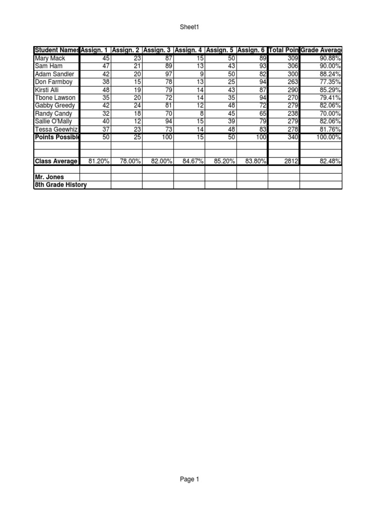 Gradebook | PDF