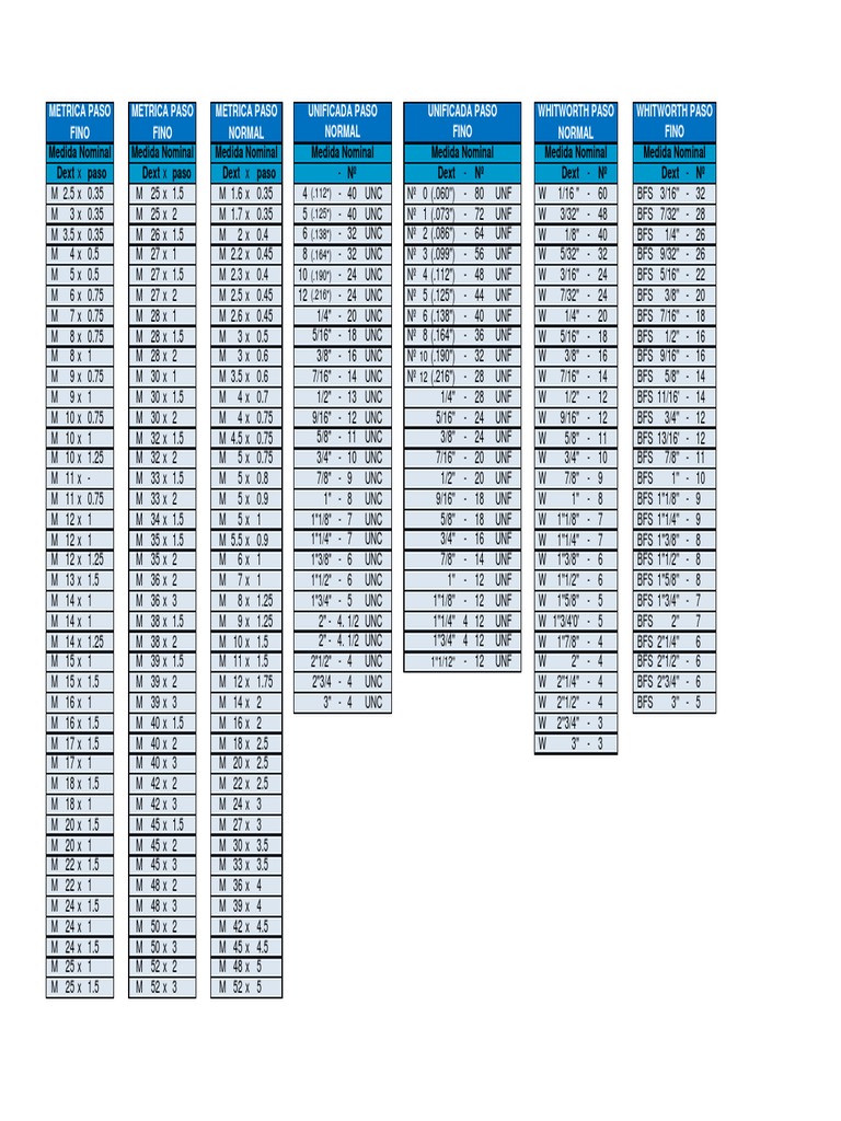 Tabela De Roscas X Furos PDF Tanques De La Segunda Guerra, 52% OFF