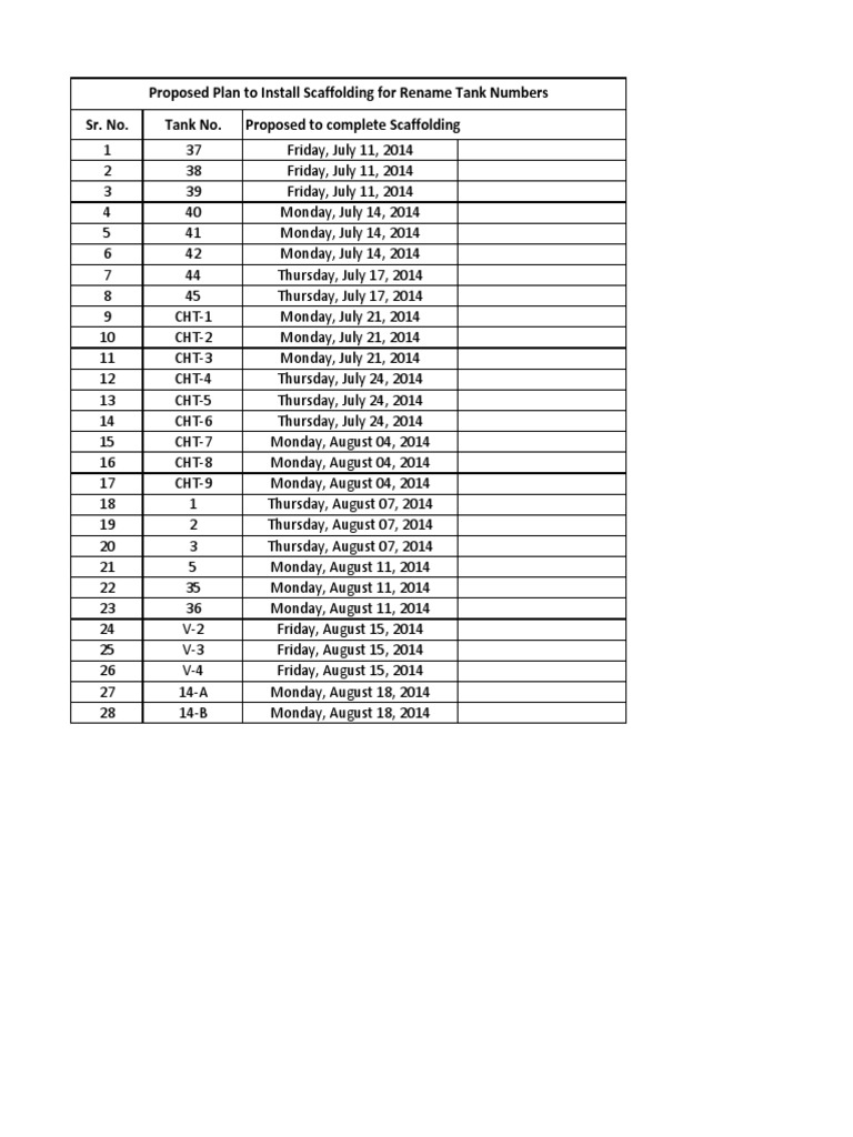 Scaffolding Schedule | PDF