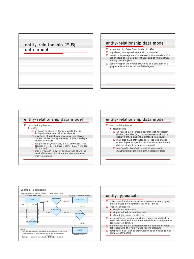 DBMS Entity-Relationship (E-R) Data Model | PDF | Relational Model ...