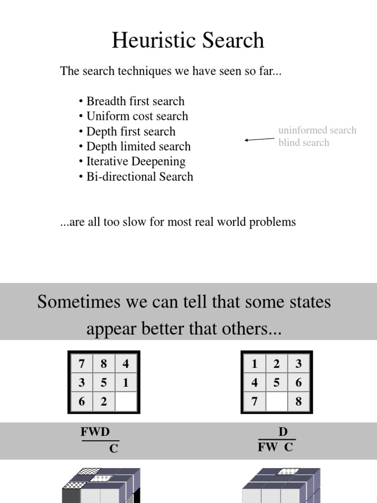 2-Heuristic Search | PDF | Computational Science | Areas Of Computer Science