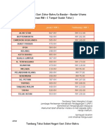 Label Tepi Fail 25 - 2dmm | PDF