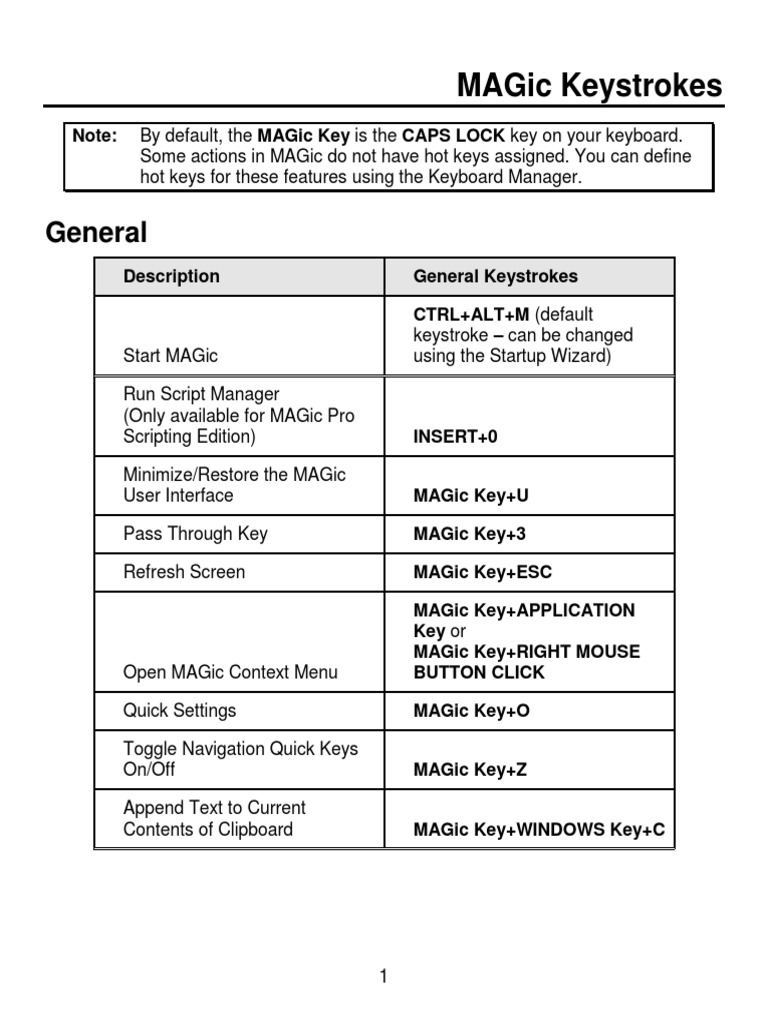 MAGic Keystroke Cards | PDF | Computer Keyboard | Keyboard Shortcut
