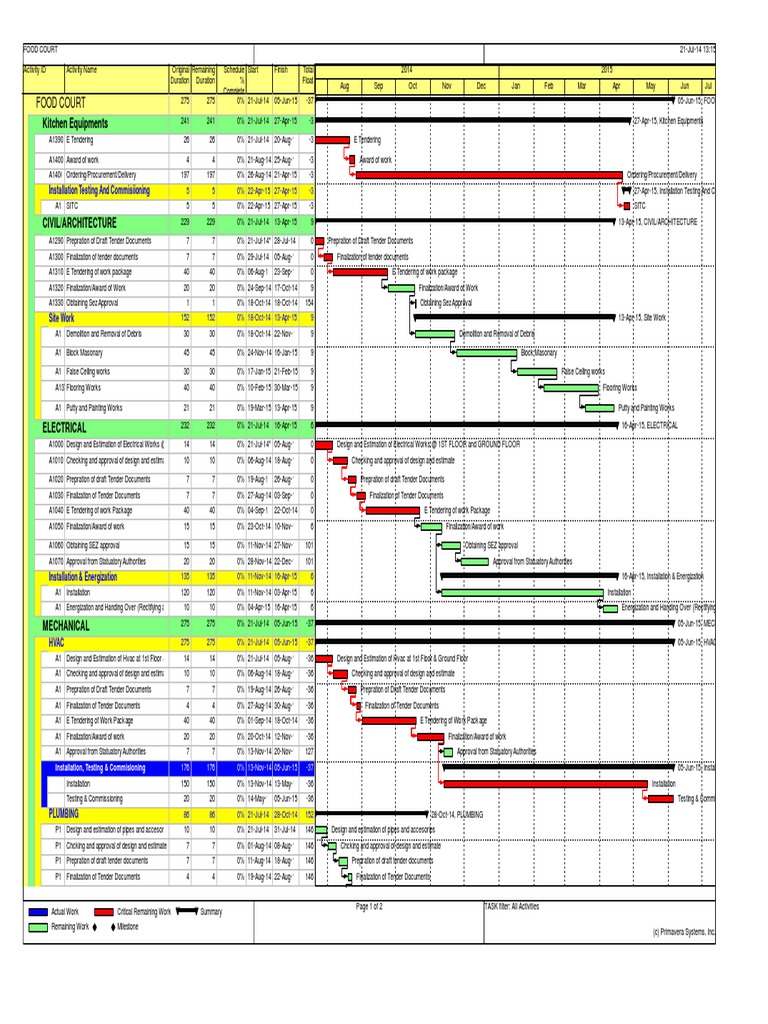 Example sheet for scheduling | Architectural Elements | Engineering
