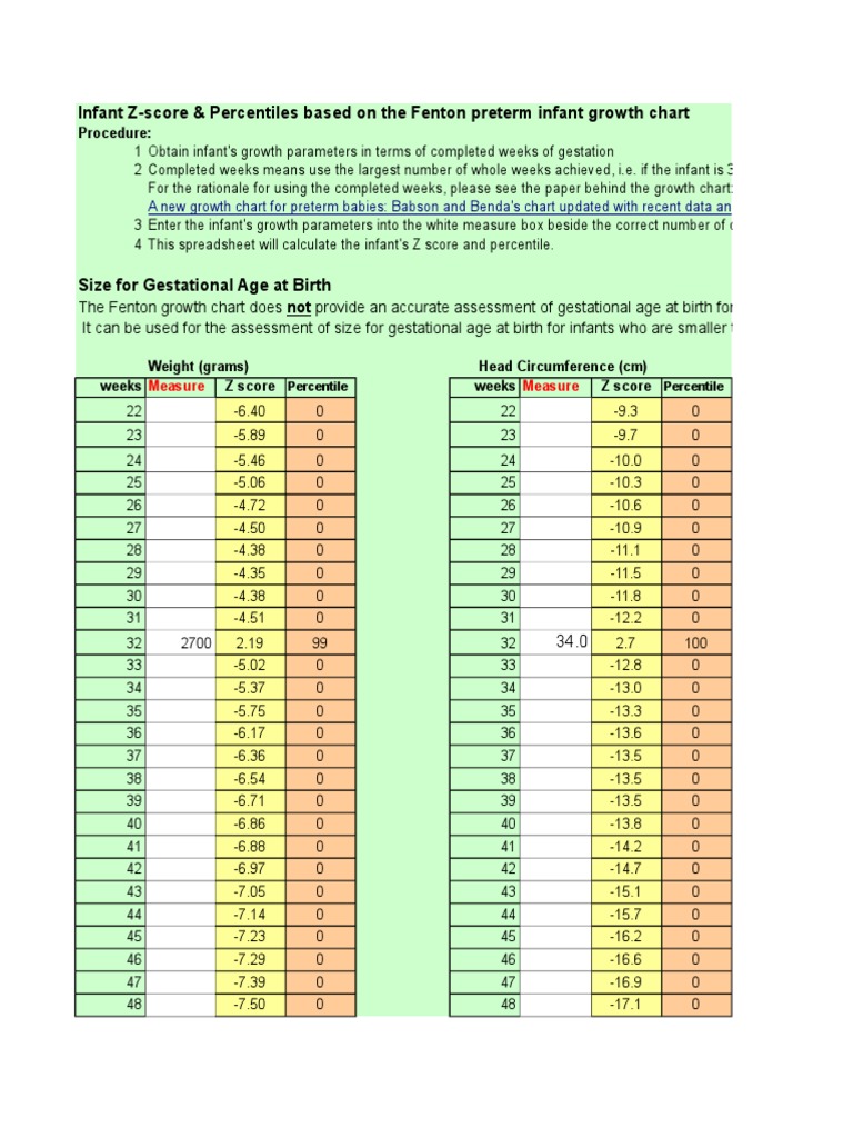 Fenton Preterm Growth Chart Guide | PDF | Preterm Birth | Percentile