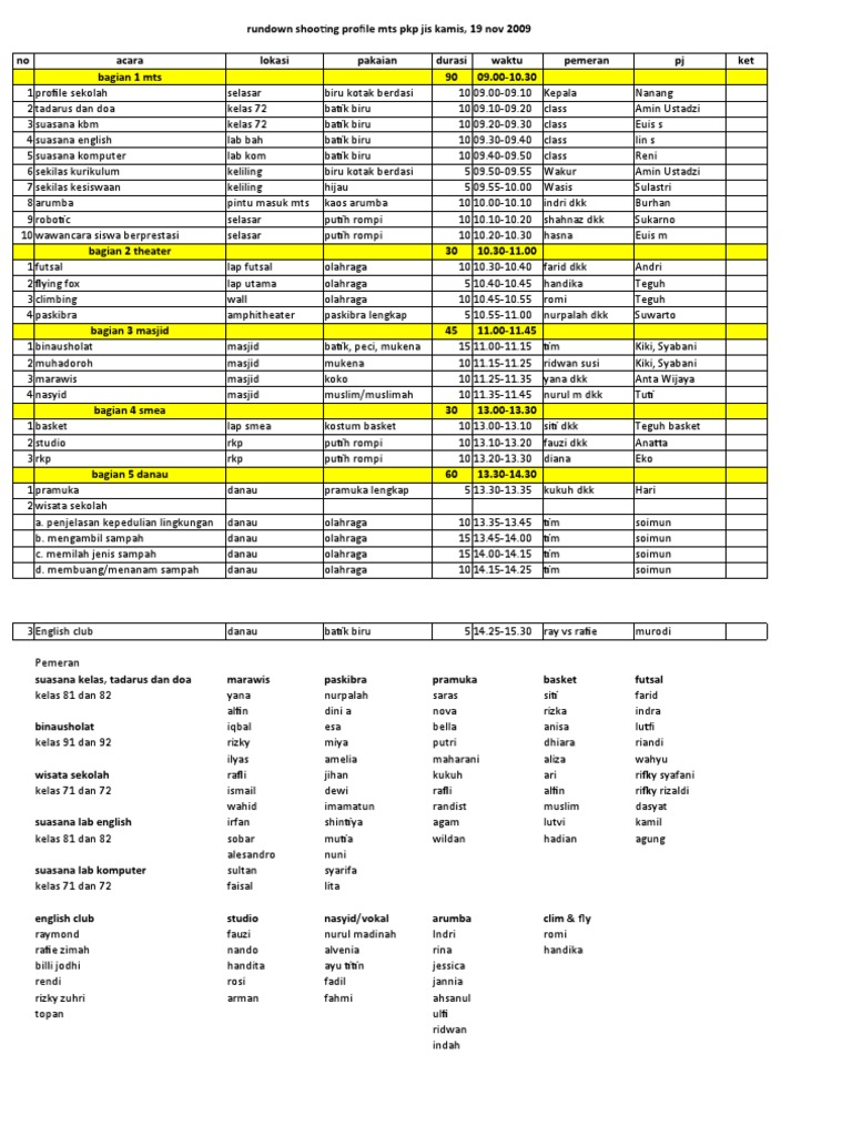 Rundown Shooting Wisata Sekolah Mts PKP Jis | PDF